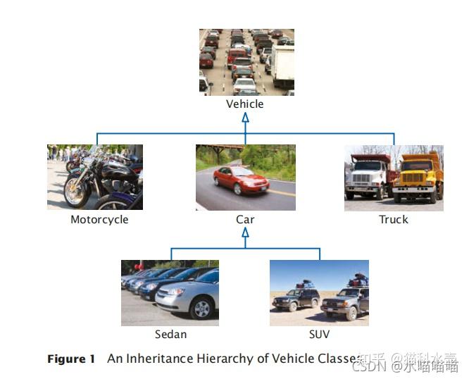 【Big Java学习笔记】Chapter 9：Inheritance and Interfaces 继承和接口 - 知乎