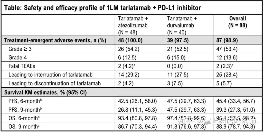 2024 WCLC丨SCLC靶向DLL3的BiTE免疫疗法新篇章：塔拉妥单抗、BI 764532、MK-6070最新研究进展！ - 知乎