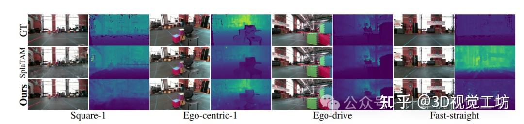 3DGS SLAM最新SOTA | 实现实时的高质量3D场景重建和精确的相机位姿跟踪 - 知乎
