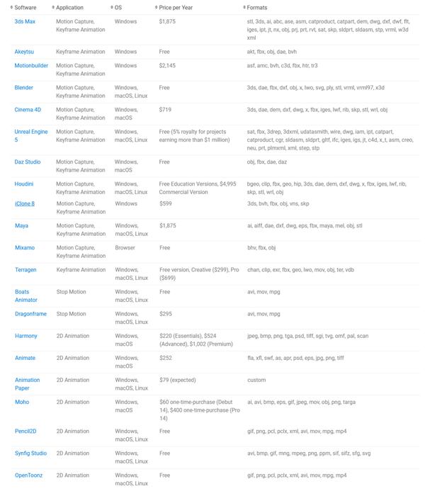 2023年最佳3D/2D动画软件推荐与比较TOP21！（部分免费） - 知乎