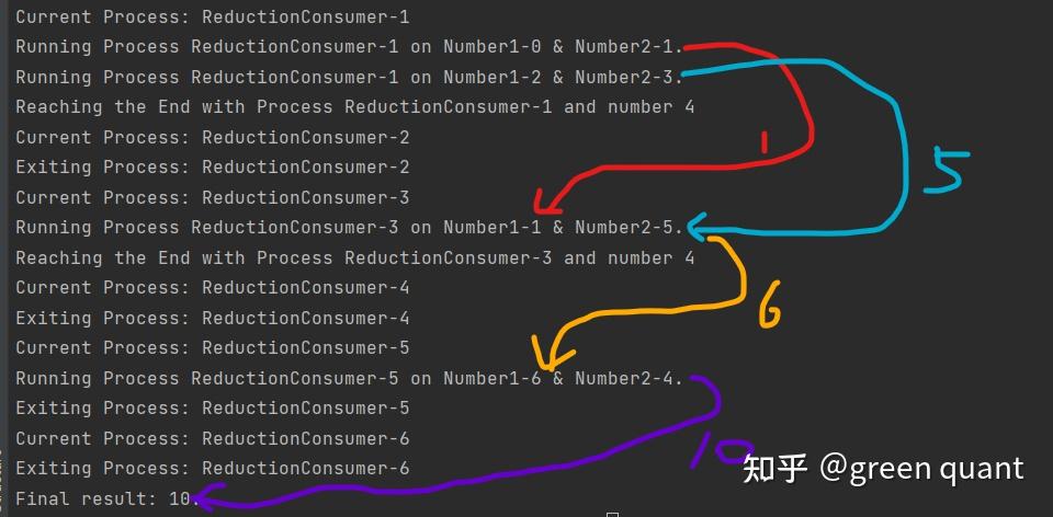 Mastering Concurrency in Python：【07】进程 - Reduction Operator - 知乎