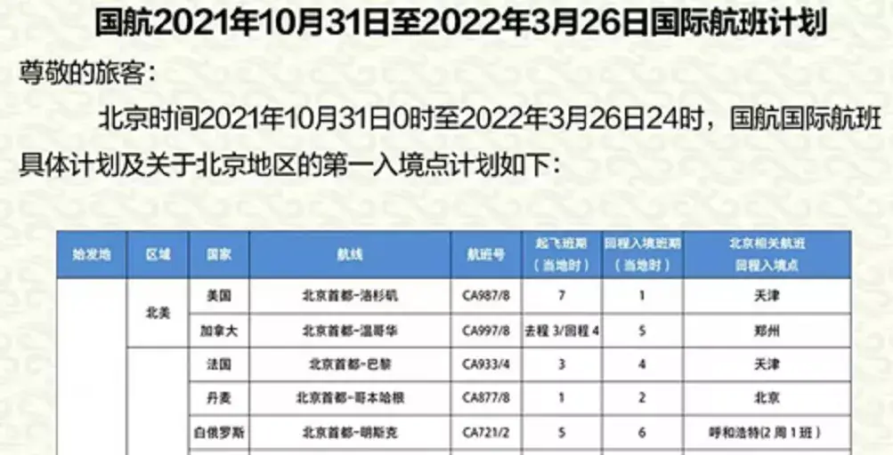 华人注意：中国官宣大幅减少国际航班！最新中加直飞航班表来了 - 知乎