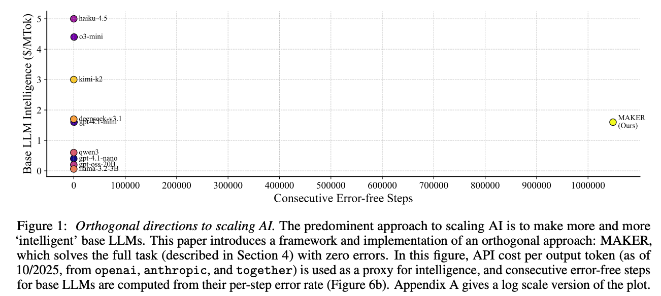 【论文笔记】Solving a Million-Step LLM Task with Zero Errors - 知乎
