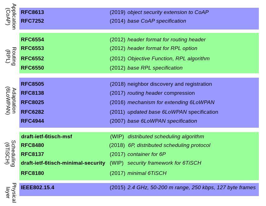 【GD32F427开发板试用】OpenWSN无线协议栈移植与CPS系统搭建 - 知乎