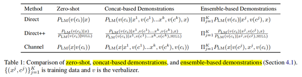 Consensuses and disagreements in the in-context learning studies — in-context learning 研究梳理 - 知乎