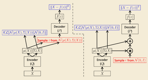 生成时间序列的VAE——VRNN与SRNN模型浅析 - 知乎