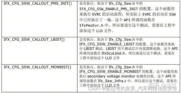 AURIX Tricore TC3XX启动代码流程分析 - 知乎