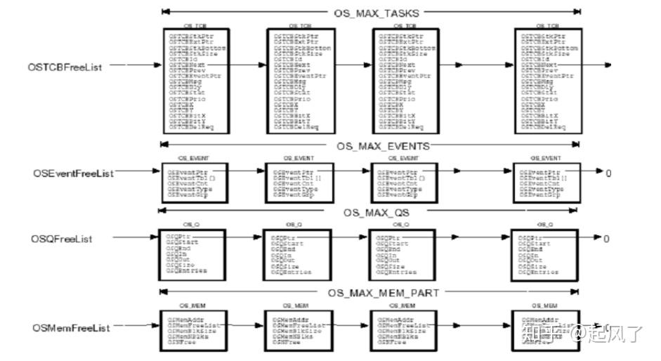 µC/OS-II操作系统详解（1） - 知乎