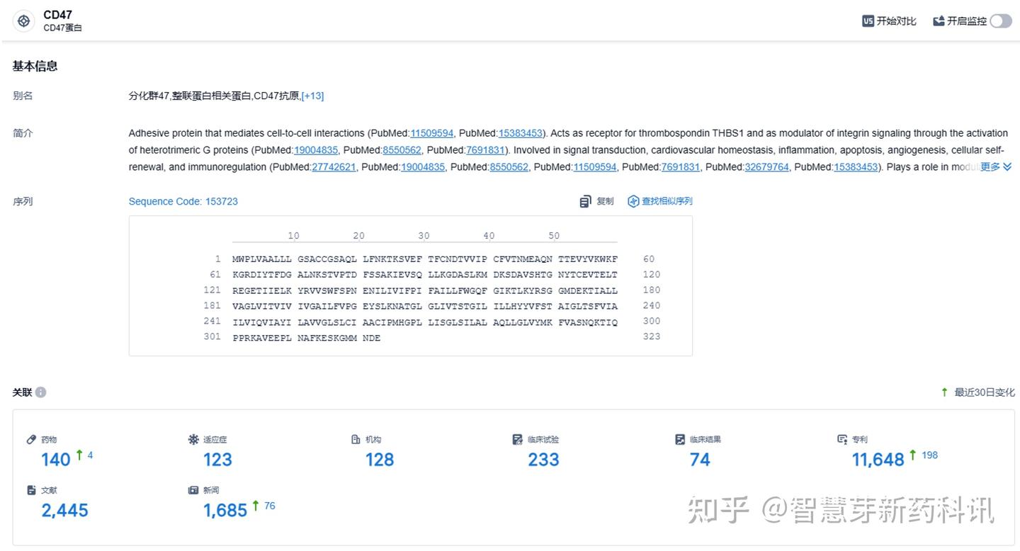 宜明昂科靶向CD47融合蛋白IMM01获FDA孤儿药资格认定 - 知乎