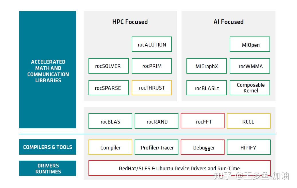 ROCm源码第一眼（第一篇概览） - 知乎