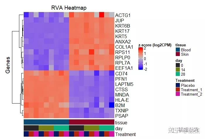 RNA-seq可视化，教你快速入门测序结果分析！ - 知乎