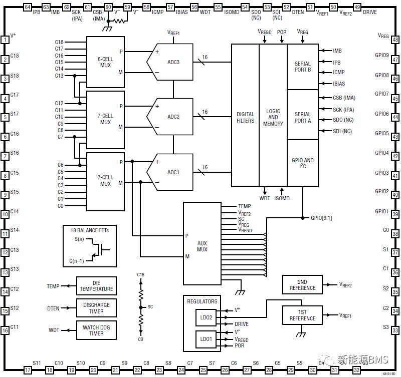 浅析BMS怎么选择合适的AFE - 知乎