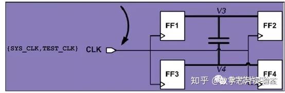 set_false_path和set_clock_groups有什么区别？ - 知乎