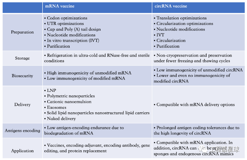 【耀文解读】Nature热评：circRNA即RNA疗法的下一代重磅药物—circRNA发展现状更新 - 知乎