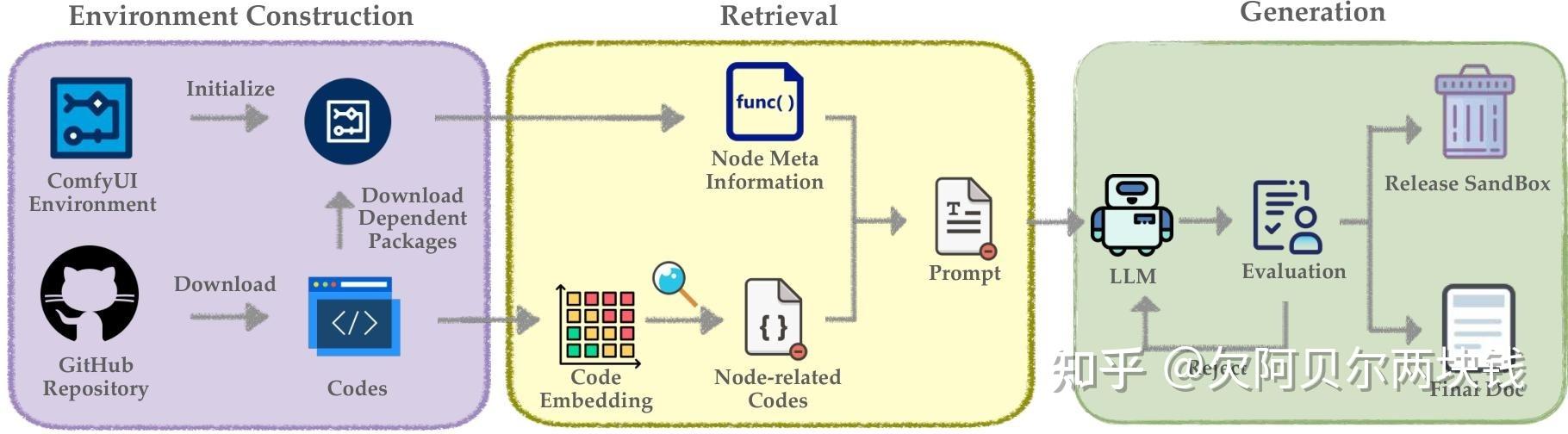 ComfyUI-Copilot：对话式搭建自己的workflow - 知乎