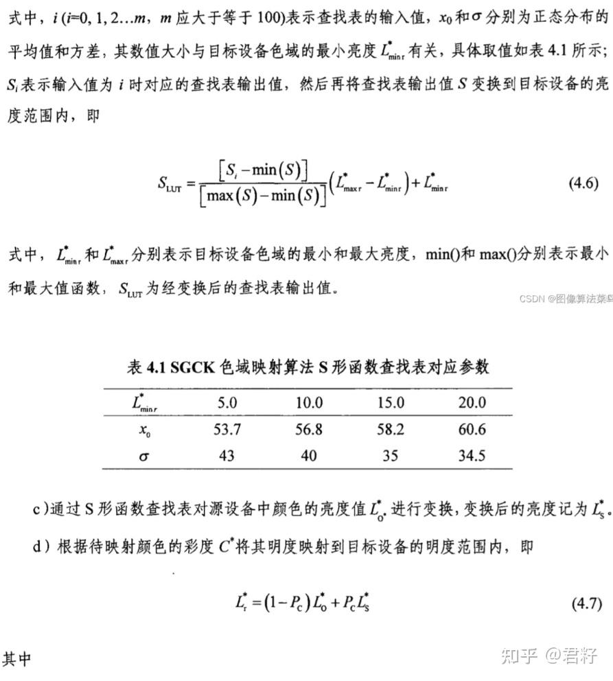 Gamut Mapping 8-色域边界 - 知乎