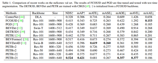 BEV下的多任务学习方法汇总（车道线/分割/3D检测/地图/motion等） - 知乎