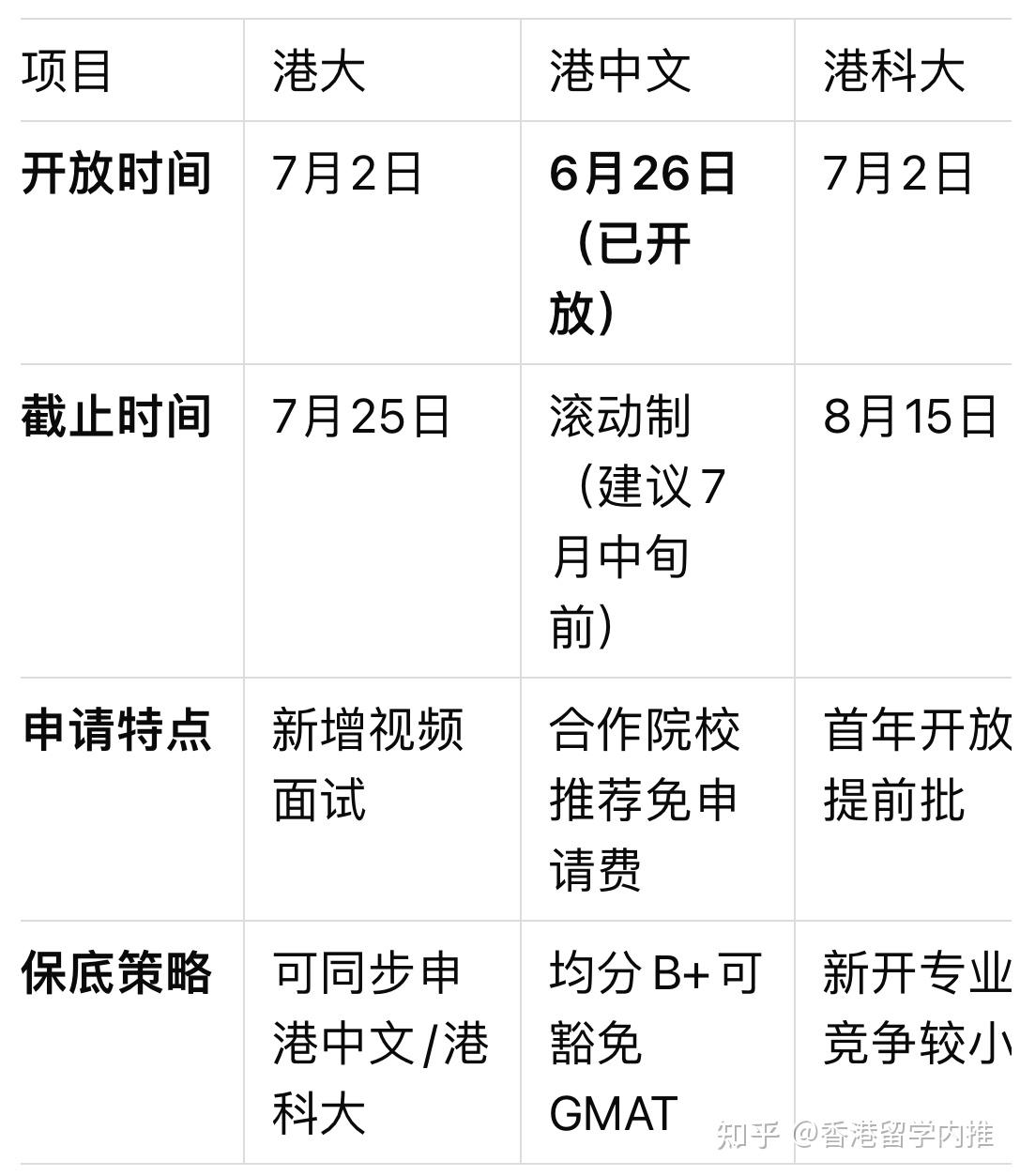 26Fall港大商学院提前批7月2日开闸！新增视频面试及25万奖学金，申请全攻略！ - 知乎