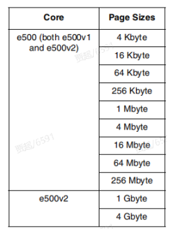PowerPC E500 MMU详解 - 知乎