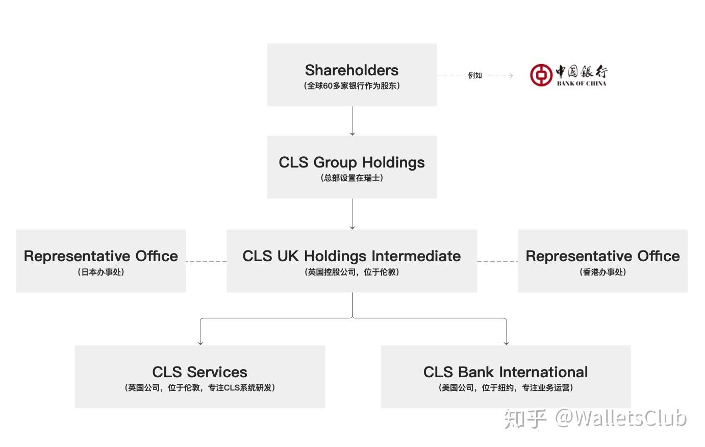 深度科普：CLS 到底是什么 - 知乎