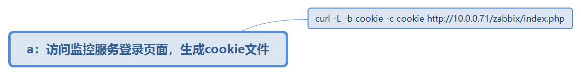 zabbix监控（四） - 知乎