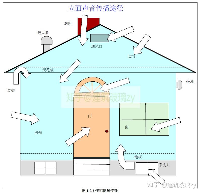 门窗/玻璃隔音指南 - 知乎