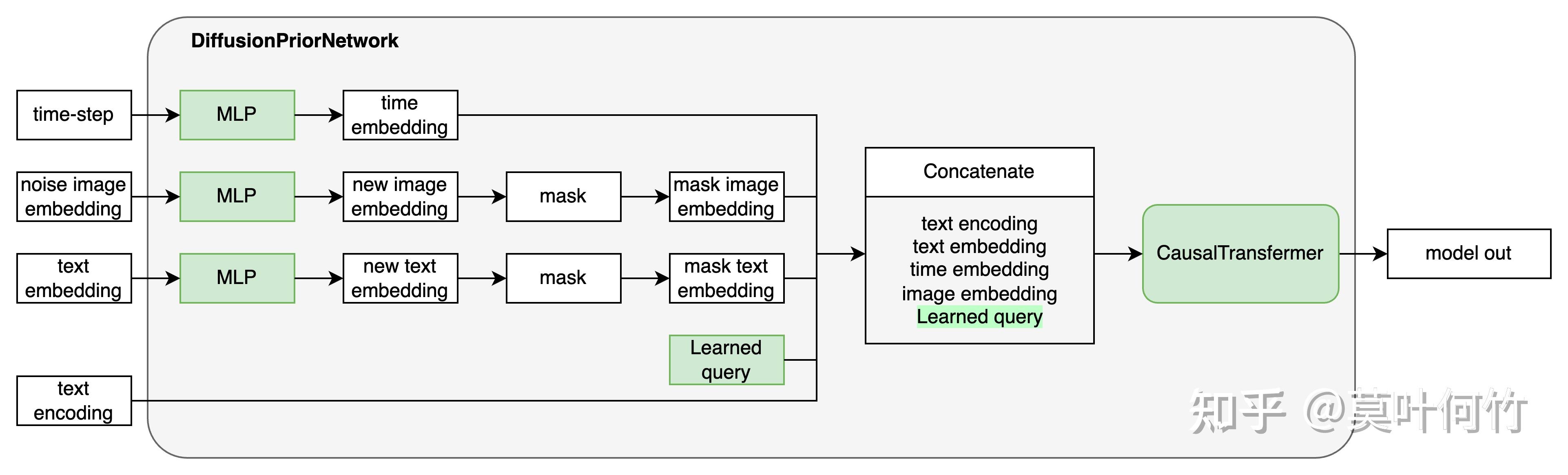 diffusion model（六）Dalle2 技术小结 - 知乎