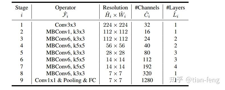 EfficientNet - 知乎