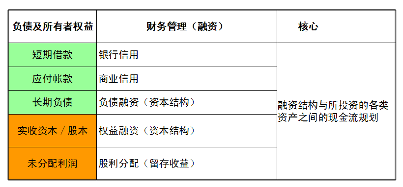 建议收藏!财务三大报表总结,一看就懂,一学就会! 知乎
