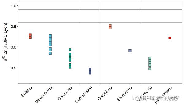 复现《nature communications》图表：ggplot添加图片/示意图元素 - 知乎