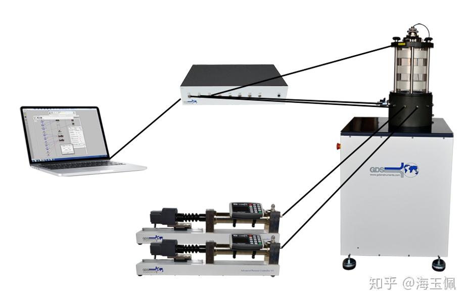 GDS 动三轴和自动三轴仪在KCB世界各地的著名岩土实验室中使用 - 知乎