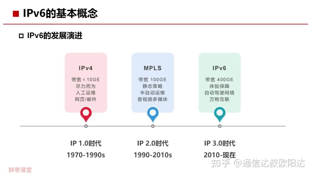 【PPT】看懂IPv6/IPv6+ - 知乎