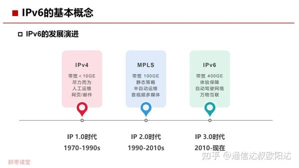 【PPT】看懂IPv6/IPv6+ - 知乎