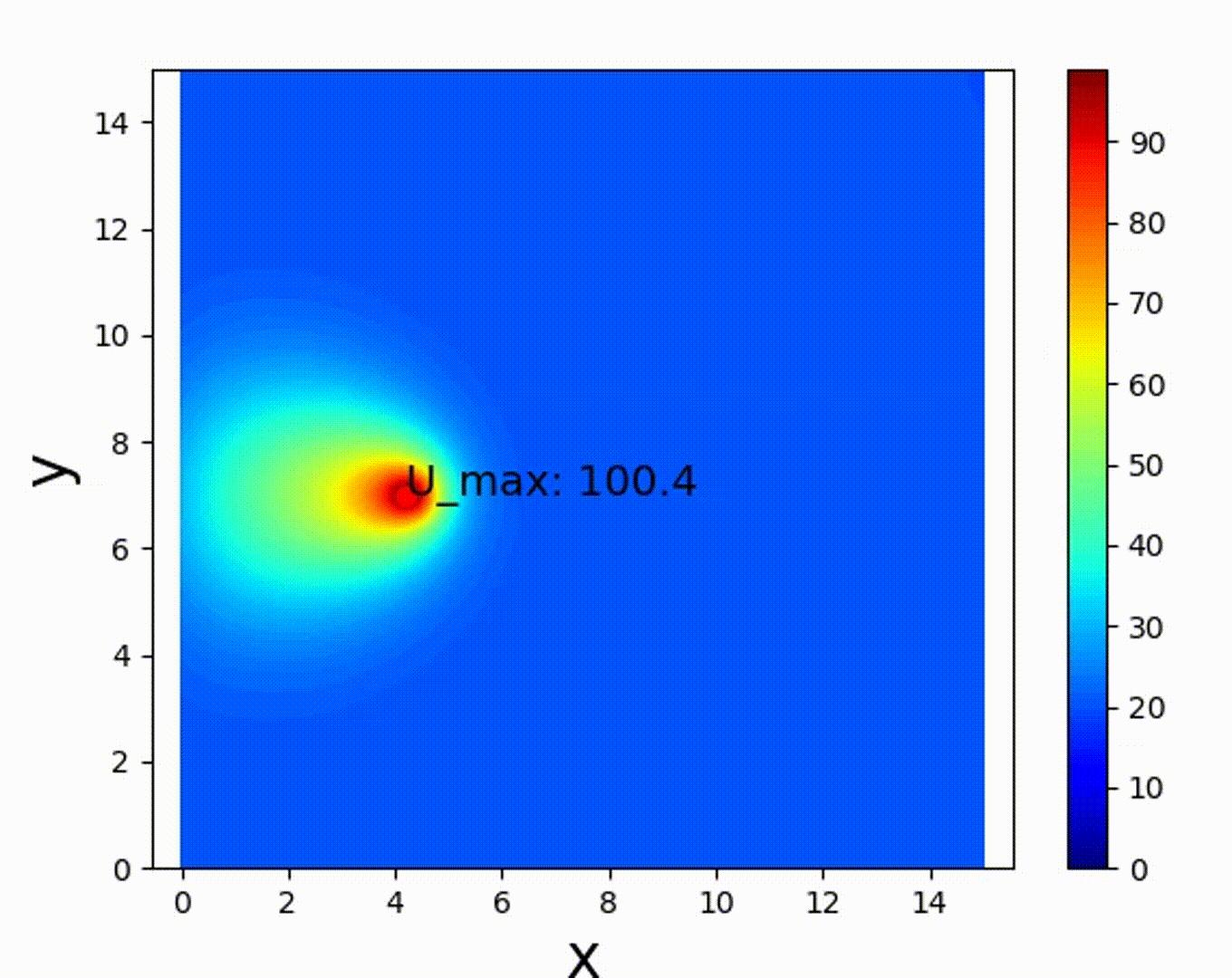 Python数值优化：使用Euler法求解二维热传导方程2 - 知乎