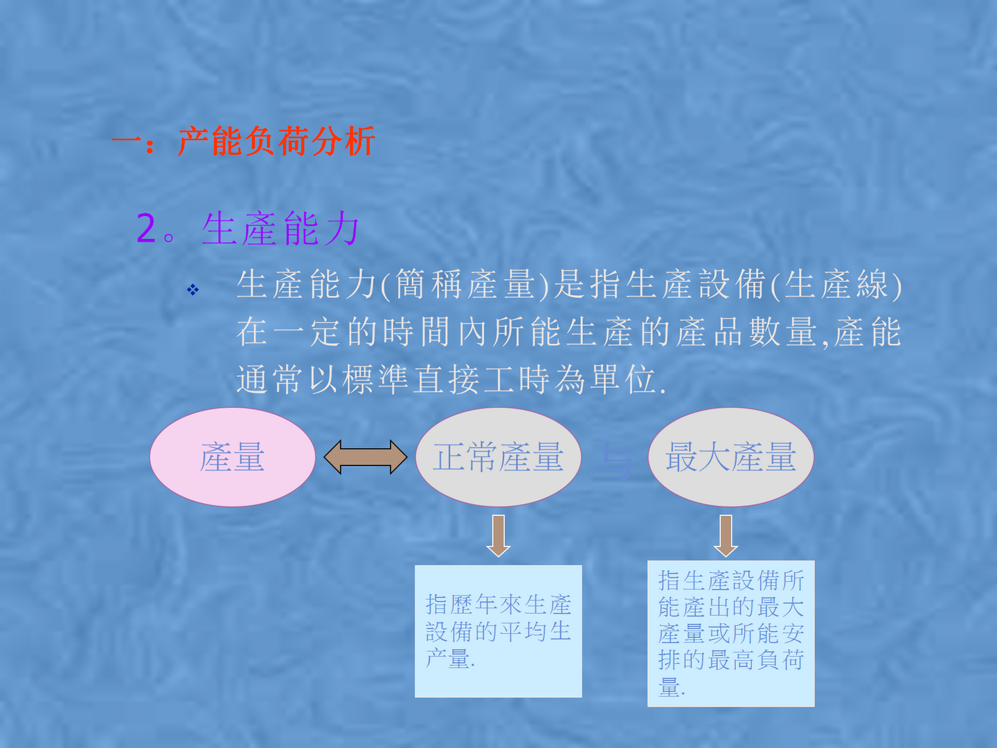 华为pmc-生产计划与物料控制108页PPT - 知乎