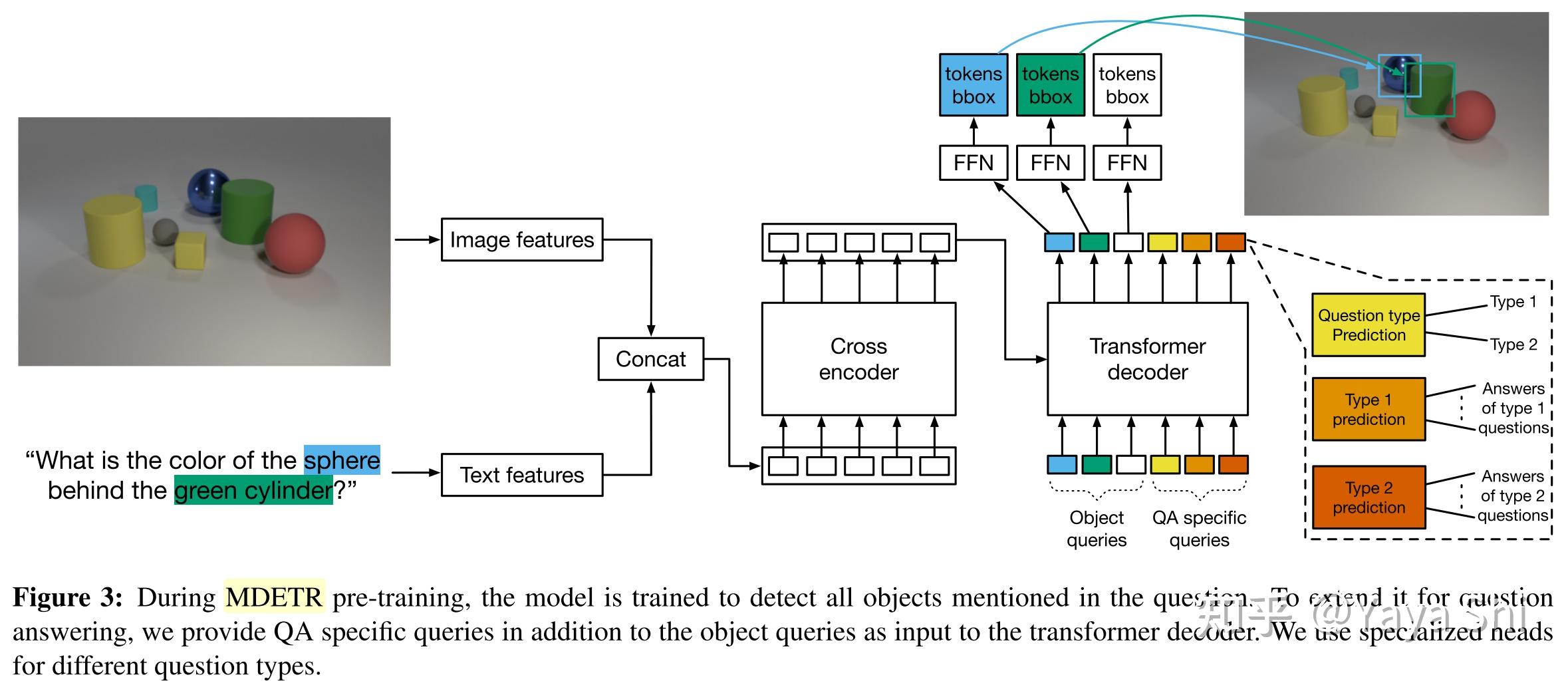 DETR启发下的多模态任务 - 知乎