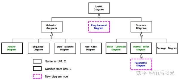 SysML和UML的关系 - 知乎