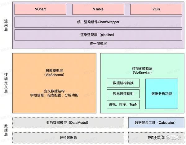 火山引擎DataWind产品可视化能力揭秘 - 知乎