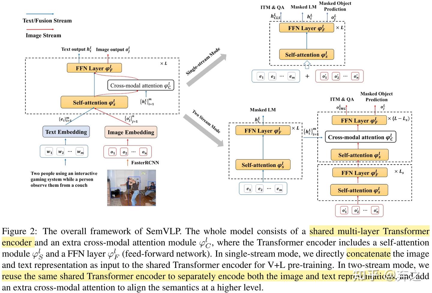 Vision-Language的几篇工作：向更简便更scale的路 - 知乎
