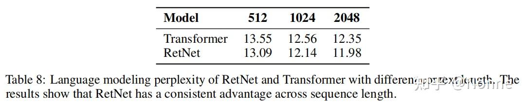 【论文精读】RetNet - 知乎