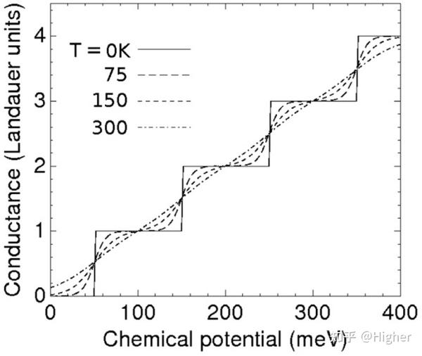 一维Landauer Formula - 知乎