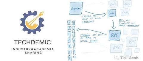 Kaggle DFDC挑战赛(附Top5% 解决方案) - 知乎