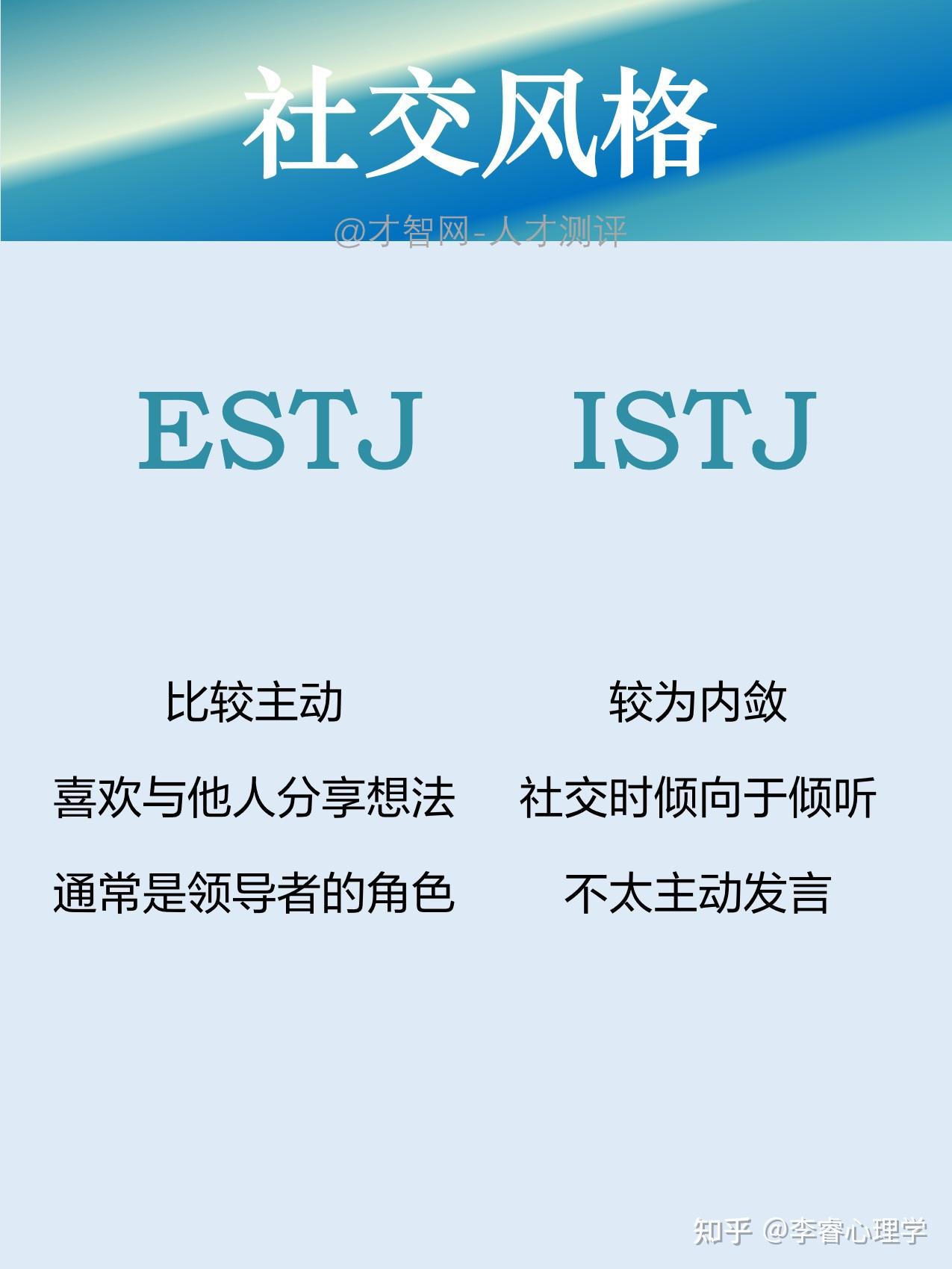 如何快速分辨ESTJ和ISTJ？ - 知乎