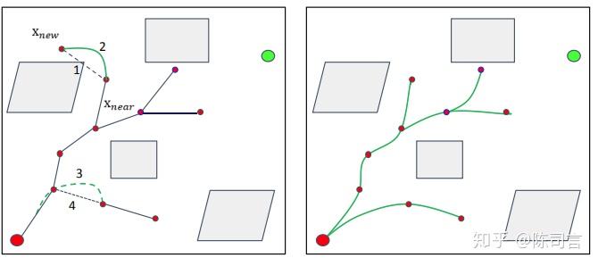 路径规划算法学习笔记9-RRT* - 知乎