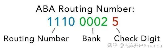 外贸收款账户编码常见问题解析 - 知乎