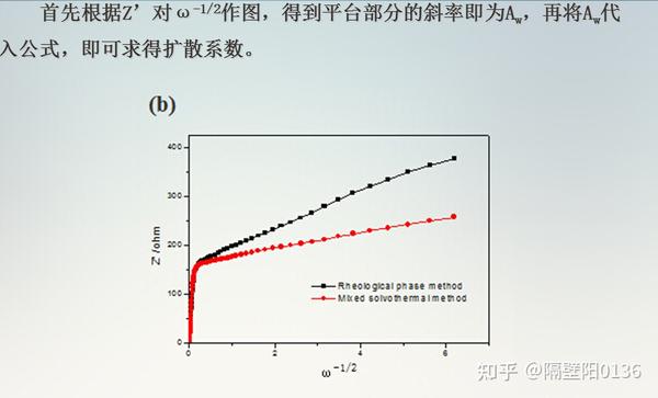 CV、EIS及其在计算锂离子电池扩散系数中的应用 - 知乎
