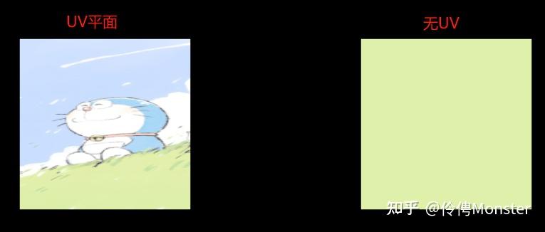 UV 法向量实验室：Threejs 纹理与光照炼金术 - 知乎