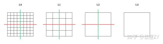 UE5 World Partition 世界分区（二） Runtime Grid - 知乎