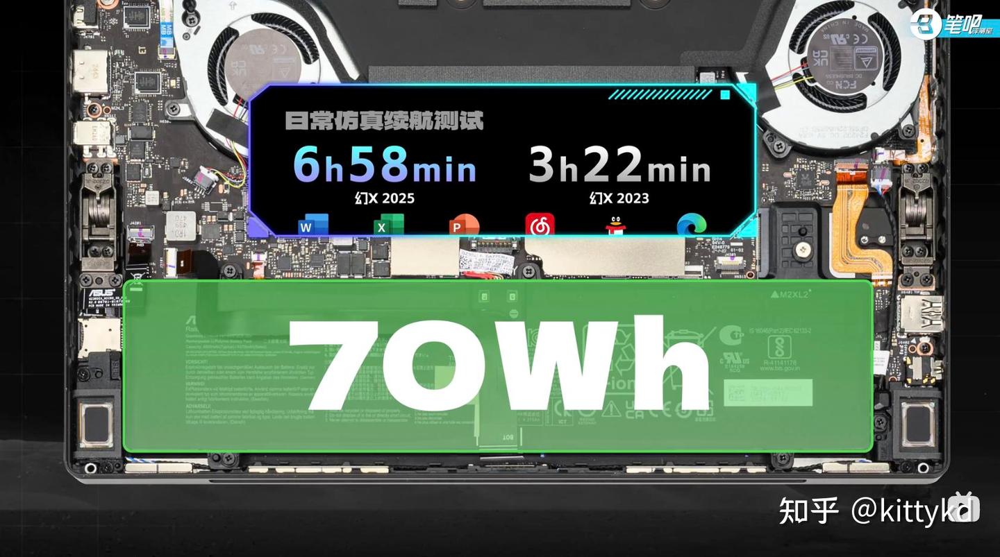 要性能还要续航，ROG幻X2025续航实测：7W待机、接近7小时续航 - 知乎