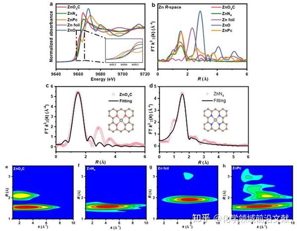 中大李光琴教授课题组Angew. Chem. Int. Ed.：通过配位环境调控Zn单原子的电子结构用于高选择性氧还原反应 - 知乎